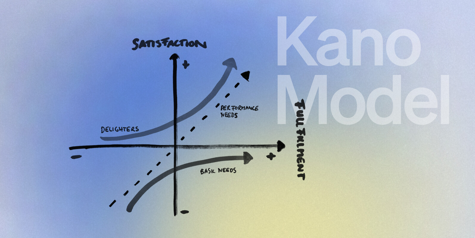 The Kano Model — How the Product Field Tells You When To Use It – Field