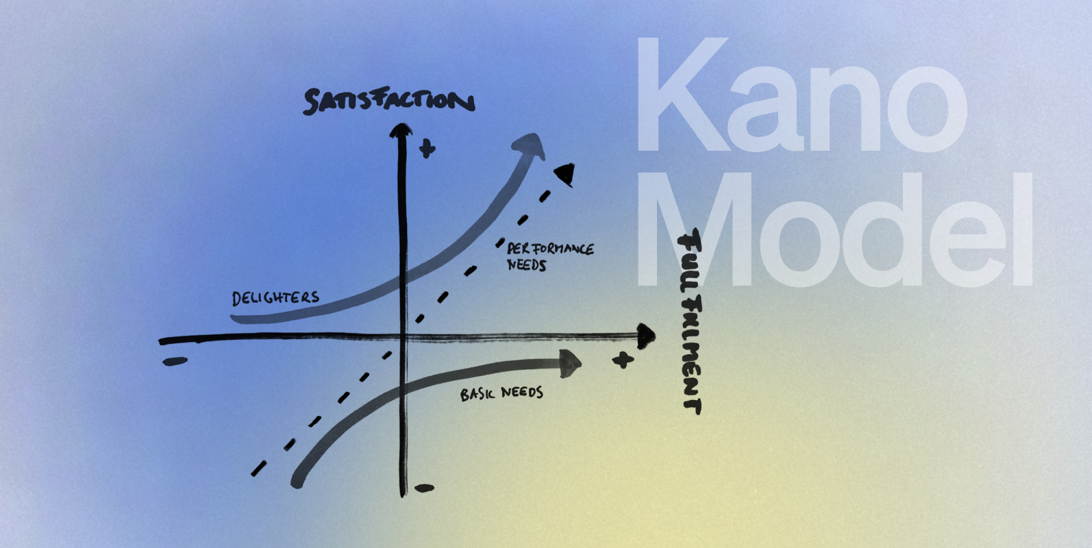 The Kano Model — How the Product Field Tells You When To Use It – Field